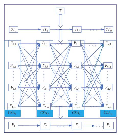 multitask optimization process download scientific diagram