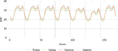 figure 2 from inclusion of frequency nadir constraint in the unit commitment problem of small