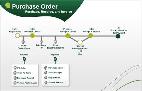 Purchase Order Flow Chart Purchase Order Process Flow Definition Tally