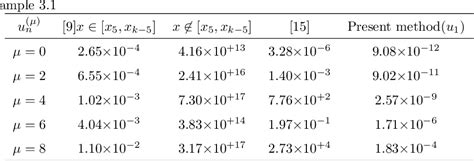 table 1 from variational iteration method for solving tenth order boundary value problems