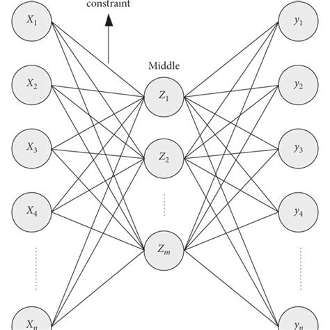 sparse autoencoder structure download scientific diagram