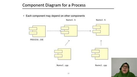 Deployment Diagram Tutorial What Is A Deployment Diagram