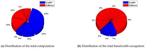sensors free full text a new double layer decentralized consistency algorithm for the multi