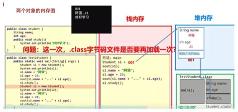 java学习第七天笔记 方法159 三种情况的对象内存图3 阿里云开发者社区