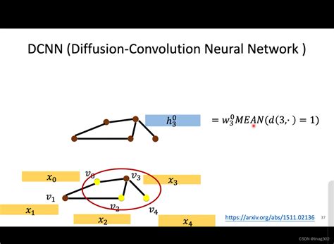 gnn图神经网络 python怎么实现图神经网络gnn csdn博客