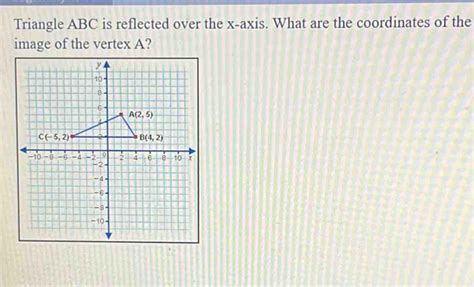 solved triangle abc is reflected over the x axis what are the coordinates of the image of the