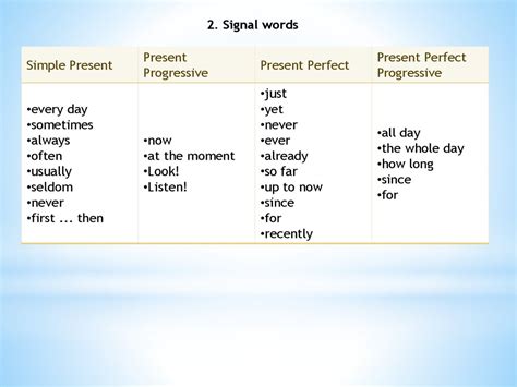Signal Words Simple Present Present Simple Vs Present Continuous Let
