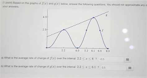 solved 1 point based on the graphs of f x and g x below