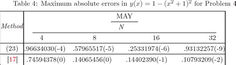 table 4 from solving nonlinear two point boundary value problems using exponential finite