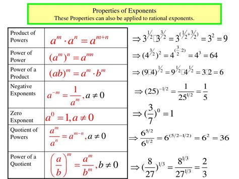 ppt 7 2 properties of rational exponents powerpoint presentation free download id 913954