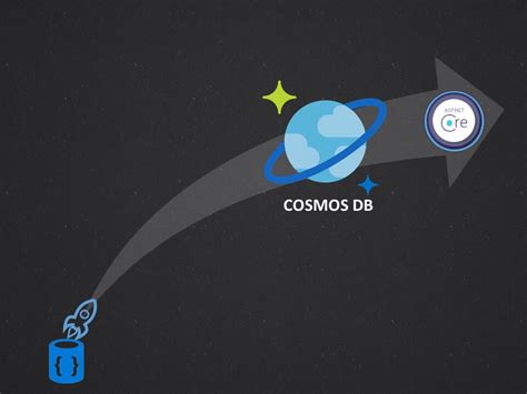 fast asp net core development with azure cosmos db and documentdb 8060 hot sex picture