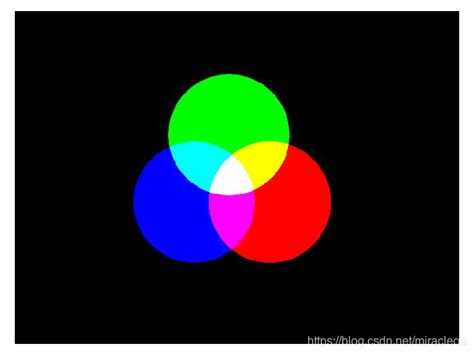【matplotlib opencv】关于opencv和matplotlib绘制图像时，出现色差色偏的问题探讨，思考，解决。（深度学习数据包plt imshow绘制的图像底色偏绿蓝偏黄