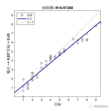 matlab 向量加权算法优化门控循环单元 info gru 的数据回归预测 智源社区