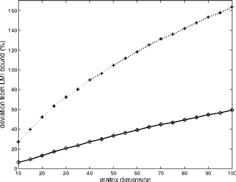 figure 1 from computationally efficient min max mpc semantic scholar