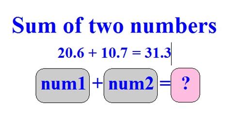 Sum Of Two Floating Point Numbers Example Program In C Codeforcoding