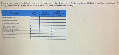 solved select whether each of the following transactions