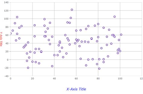 configuring axis titles infragistics wpf™ help