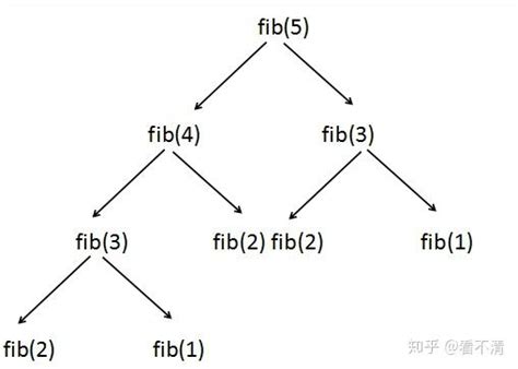 斐波那契数列的递归实现及优化 知乎
