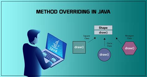 Method Overriding In Java H K Infosys Blog