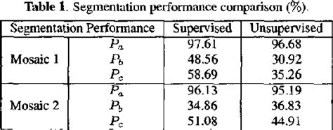 table 1 from unsupervised bayesian image segmentation using wavelet