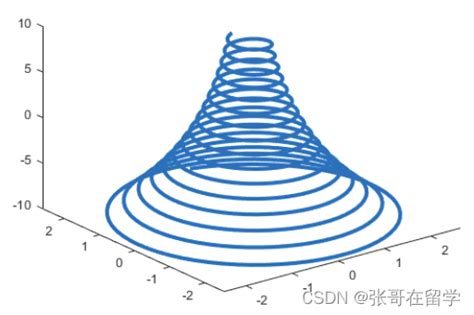 matlab绘图合集：plot3 绘图 matlab plot3 csdn博客