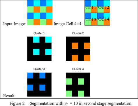 figure 2 from graph based image segmentation using k means clustering and normalised cuts