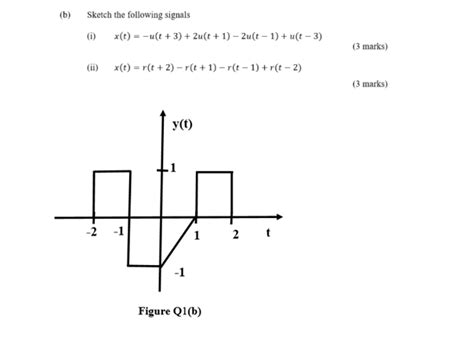 share more than 73 sketch the following signals super hot in eteachers