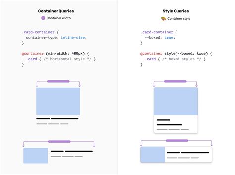 javascript css新规范：样式查询 终身学习者 segmentfault 思否