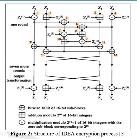 idea algorithm complete guide to idea algorithm