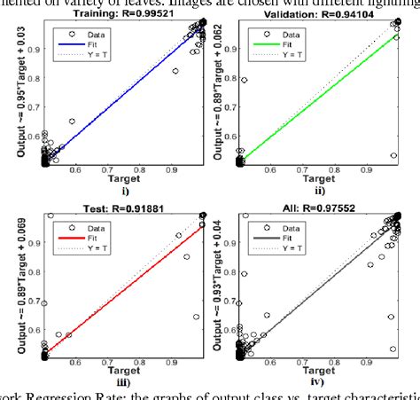figure 1 from leaf identification using feature extraction and neural network semantic scholar