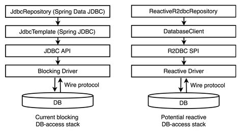 making spring data jdbc reactive hands on reactive programming in spring 5 [book]