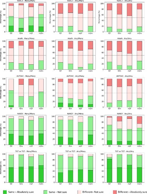 [pdf] neural analysis and synthesis reconstructing speech from self supervised representations