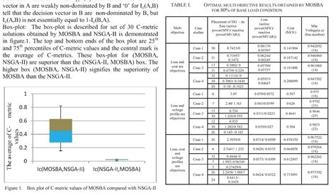 figure 1 from a multi objective shuffled bat algorithm for optimal placement and sizing of dgs