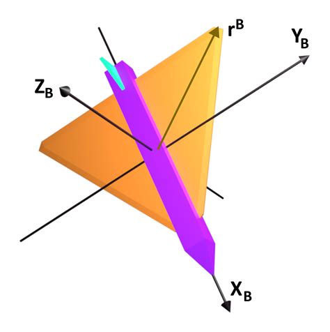 clear graphical and mathematical explanation of yaw pitch and roll euler angles part 2