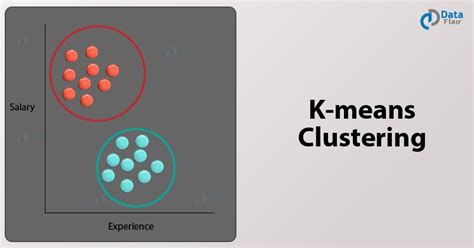 data science k means clustering in depth tutorial with example dataflair