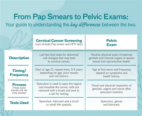 From Pap Smears To Pelvic Exams Your Guide To Understanding The Key Differences Atrium Health