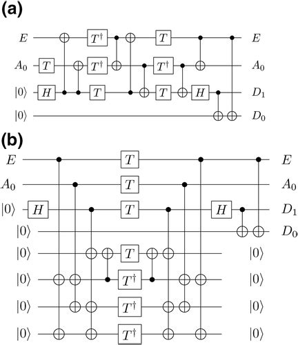 fault‐tolerant quantum implementation of conventional decoder logic with enable input biswal