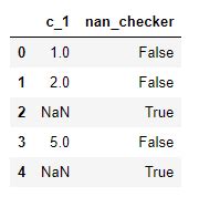 Python IF ELSE Return Value Output Is Incorrect Using Comparison