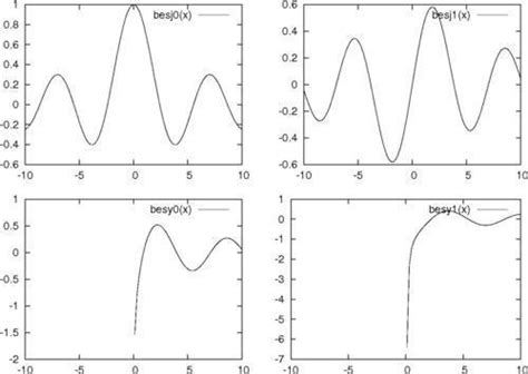 gnuplot cookbook