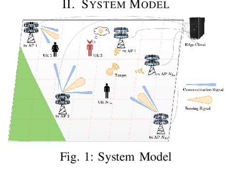 [pdf] multi static isac in cell free massive mimo precoder design and privacy assessment