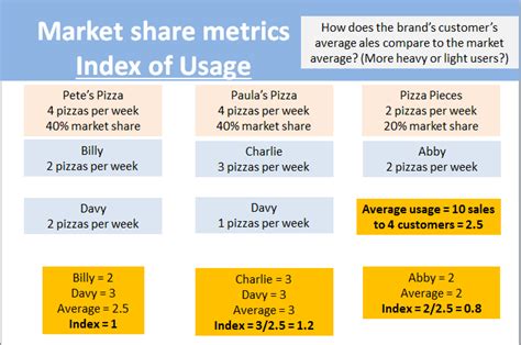 Calculating Penetration Market Share Naked Photo Comments 1