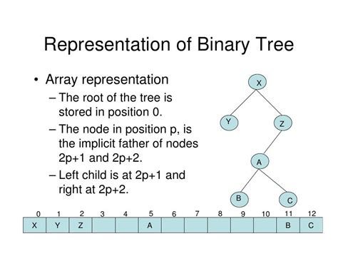 binary tree