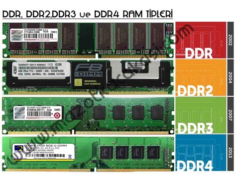 ram ddr3 vs ram ddr4 mana lebih baik yo tech