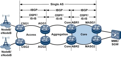 basic principles of seamless mpls network solution
