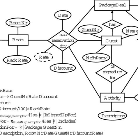 pdf mapping conceptual models to database schemas