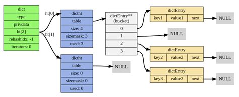 c program to implement dictionary using hashing algorithm ascsefreelance
