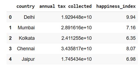 pandas ai the generative ai python library geeksforgeeks