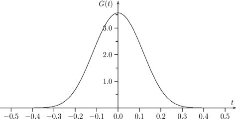 figure 1 from a proof to the riemann hypothesis using a simplified xi function semantic scholar