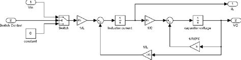 control tutorials for matlab and simulink suspension