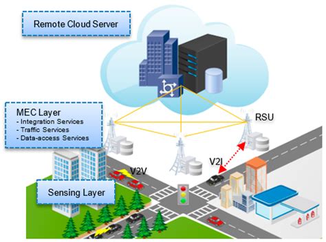 sensors free full text exploiting mobile edge computing for